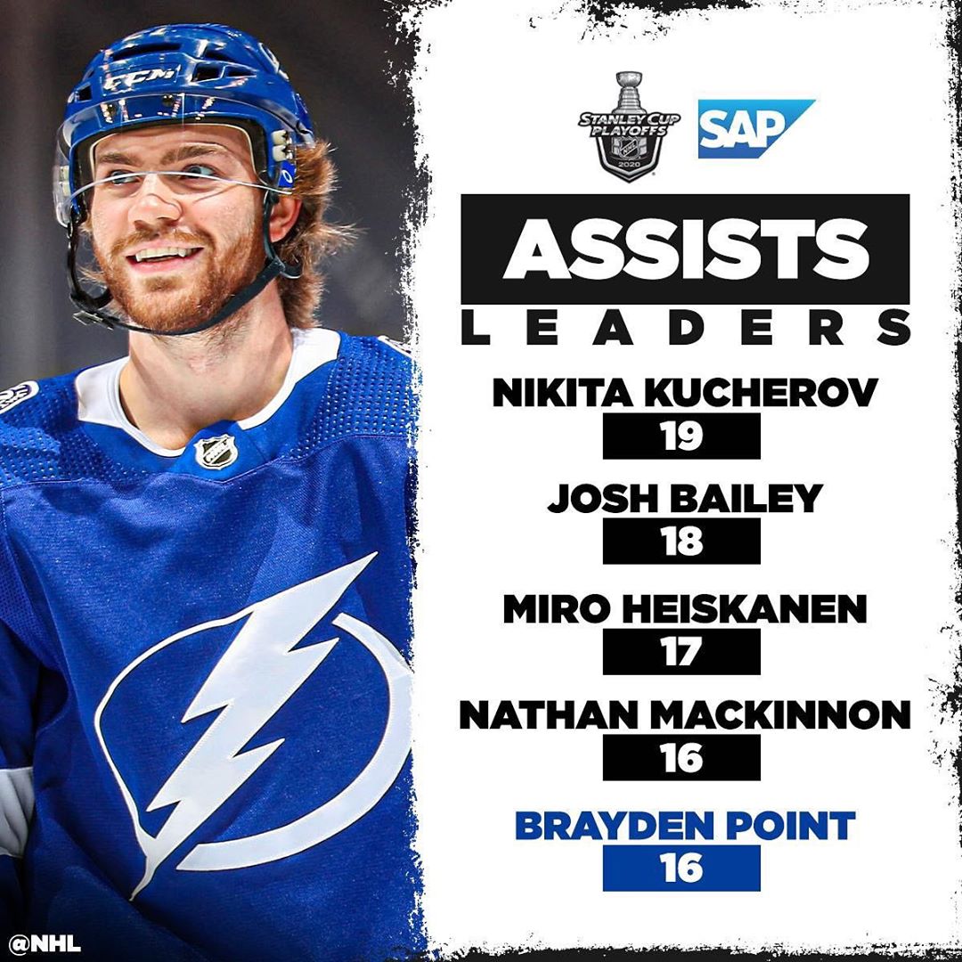 LNH: Brayden Point sait que le partage est bienveillant. #Coupe Stanley ...